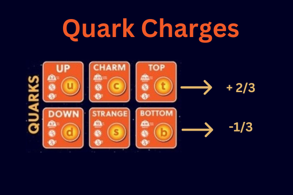 Just the Tip of Particle Physics: Quarks – The Homo Sapien Sapien